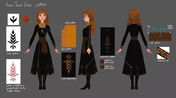 The Next Right Thing 🍂 Anna travel dress from "Frozen 2" Minecraft Skin